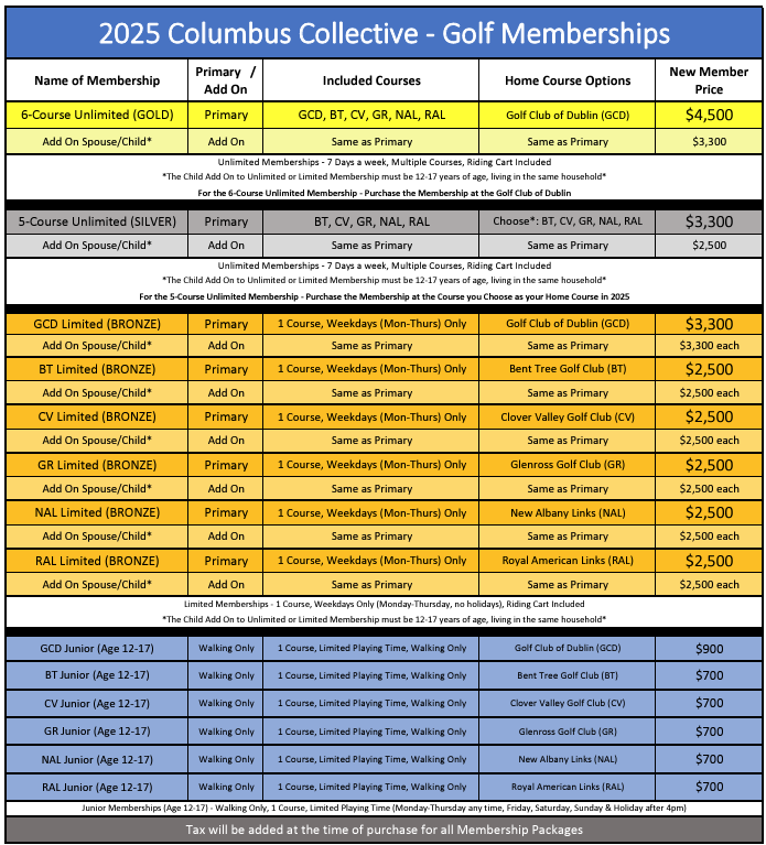 Memberships | Columbus Collective